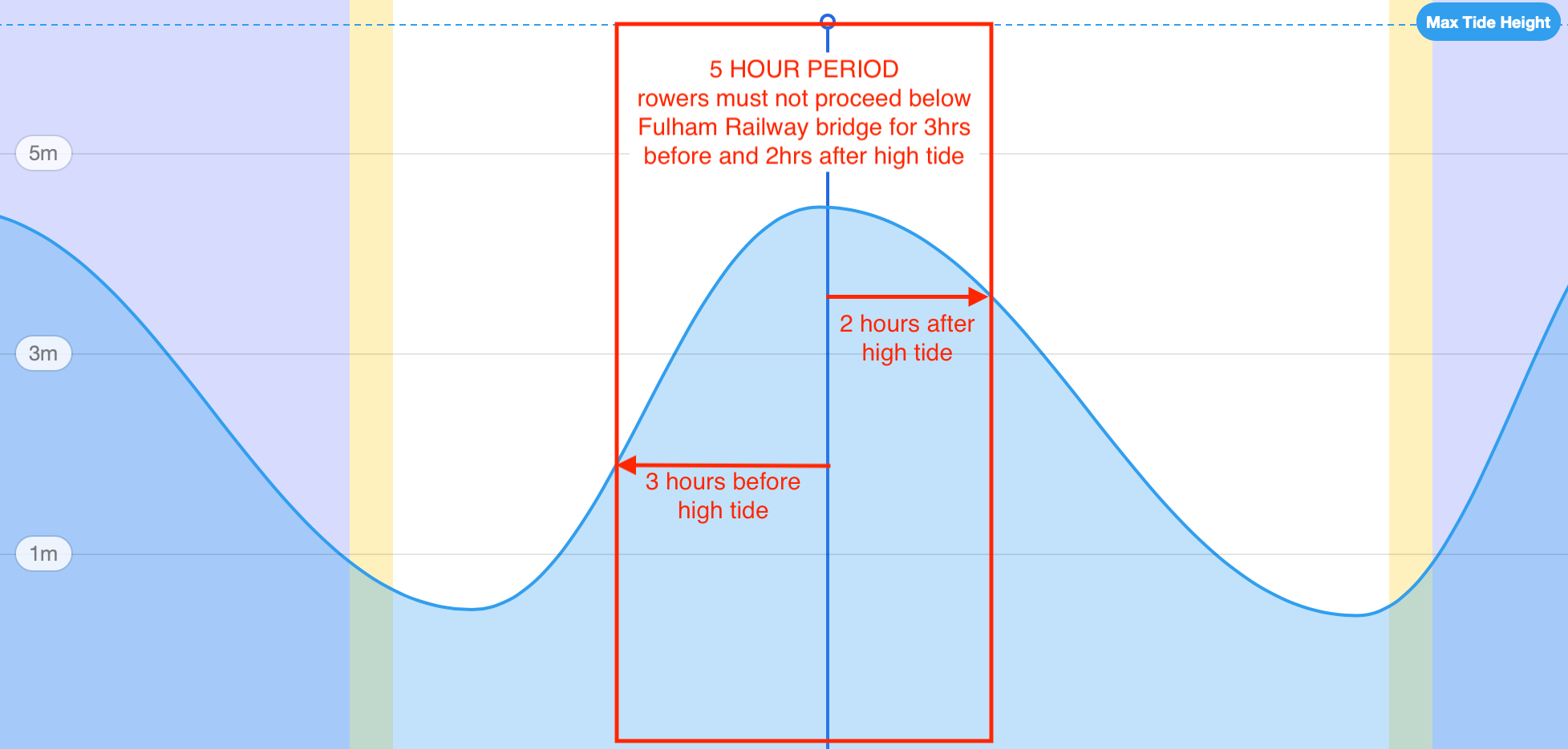 Past Putney Bridge – Tideway rowing